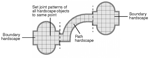 Creating Hardscape Objects